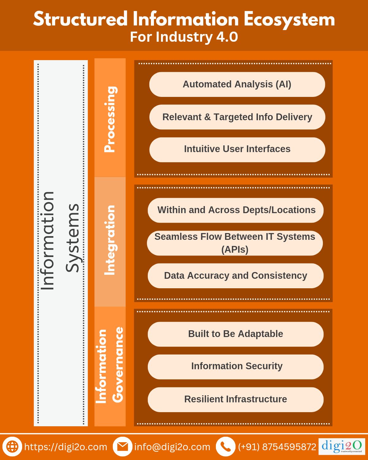 Structured Information Architecture: The Backbone of Successful ...