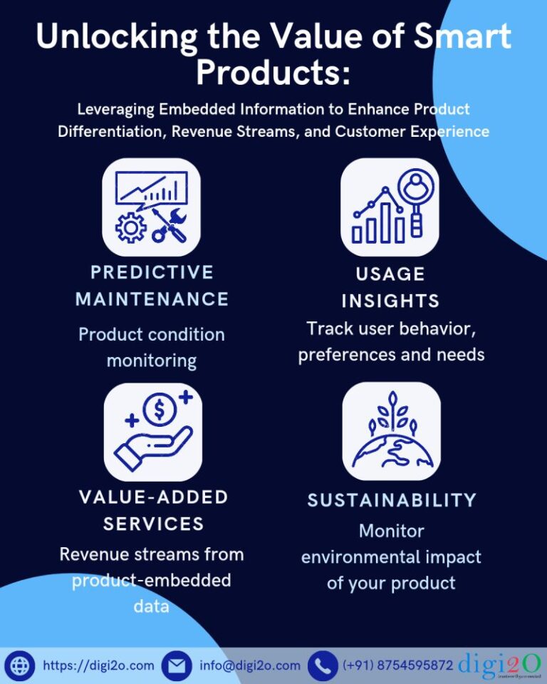 Enhancing the Value of Your Products and Services with IIoT: Leveraging ...