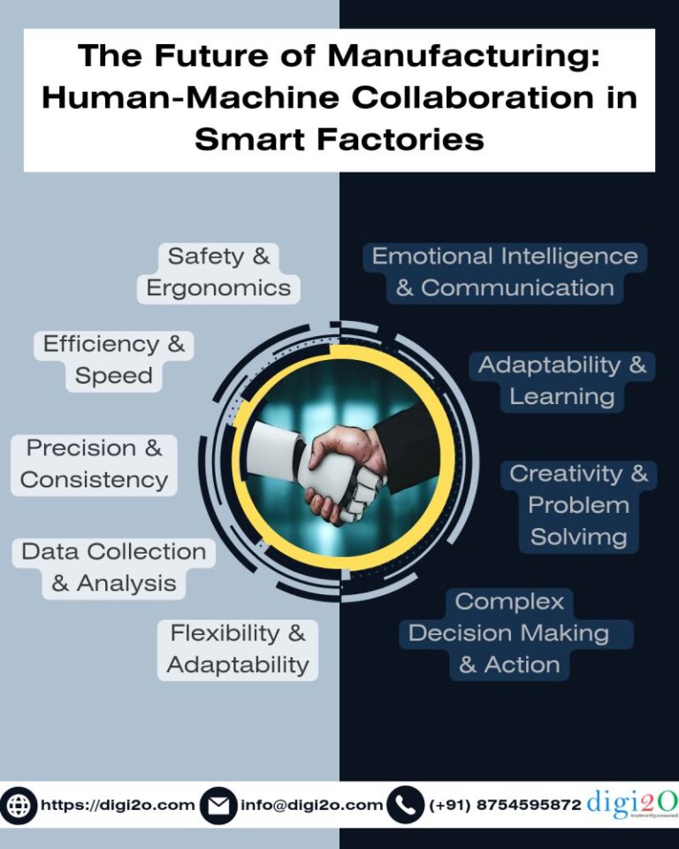 The Future Of Manufacturing Human Machine Collaboration In Smart Factories Digi2o Industrial